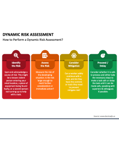 Dynamics of Change PowerPoint and Google Slides Template - PPT Slides