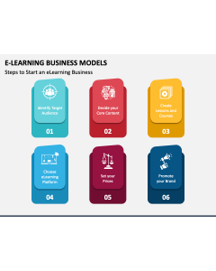 eLearning PowerPoint Templates and Google Slides Themes