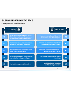 Page 10 - Learning Templates for PowerPoint and Google Slides ...
