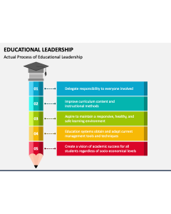 Page 8 - Education Templates for PowerPoint and Google Slides ...
