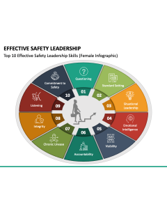 Page 7 - Leadership Templates for PowerPoint and Google Slides ...