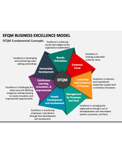 Excellence PowerPoint Templates and Google Slides Themes