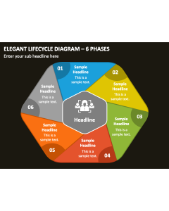 Life Cycle PowerPoint Templates and Google Slides Themes