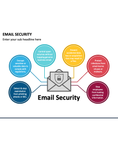 Security PowerPoint Templates and Google Slides Themes