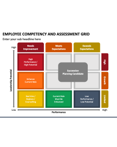Competency Assessment PowerPoint and Google Slides Template - PPT Slides