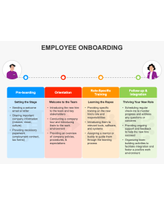 45+ Onboarding PowerPoint and Google Slides Templates - PPT Slides