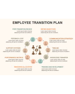 Employee PowerPoint Templates and Google Slides Themes