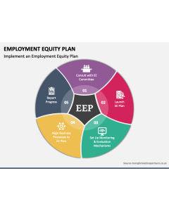 Equity PowerPoint Templates and Google Slides Themes