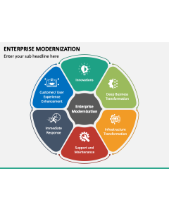 Enterprise PowerPoint Templates and Google Slides Themes
