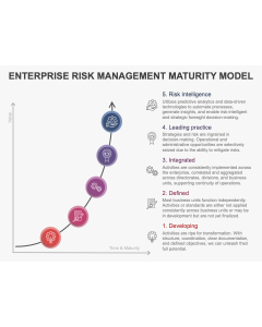 Risk Management Templates for PowerPoint and Google Slides | SketchBubble