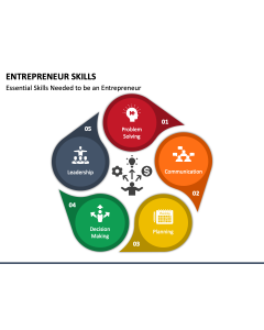 Entrepreneurship PowerPoint Templates and Google Slides Themes