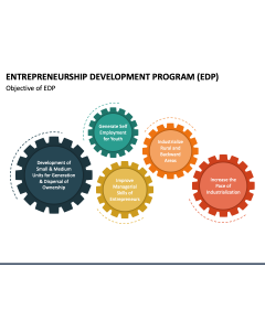 Entrepreneurship Development PowerPoint and Google Slides Template ...
