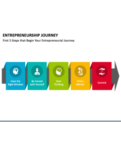 Entrepreneurship PowerPoint Templates and Google Slides Themes