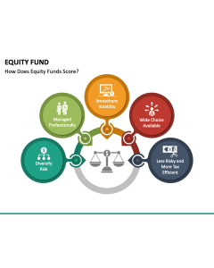 Mutual Funds PowerPoint and Google Slides Template - PPT Slides