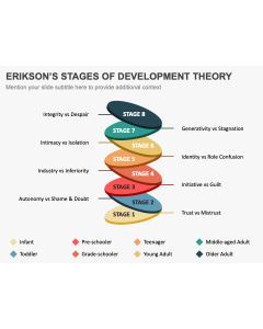 Erikson S Stages Of Development