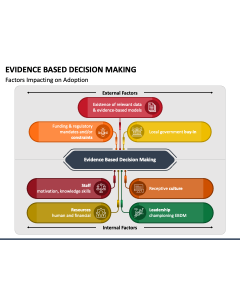 Decision PowerPoint Templates and Google Slides Themes - Page 2/