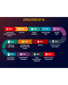 Artificial Intelligence (AI) PowerPoint Templates and Google Slides Themes