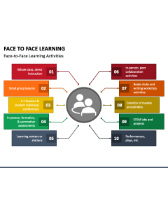 Two Faces Icons for PowerPoint and Google Slides - PPT Slides