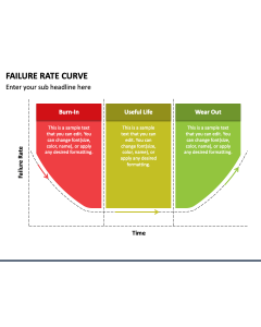 Failure PowerPoint Templates and Google Slides Themes
