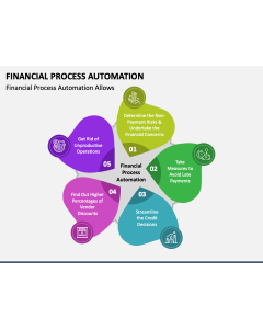 Automation PowerPoint Templates and Google Slides Themes