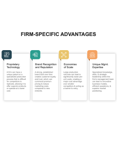 Page 2 - Business Templates for PowerPoint and Google Slides | SketchBubble