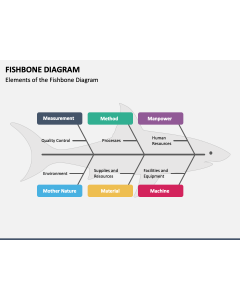 Fishbone PowerPoint Templates and Google Slides Themes