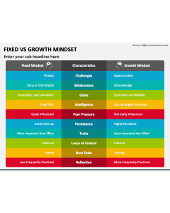 Growth PowerPoint Templates and Google Slides Themes - Page 3/