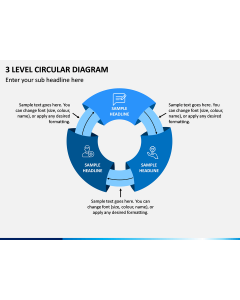 3 Level Circular Diagram PowerPoint Template - PPT Slides