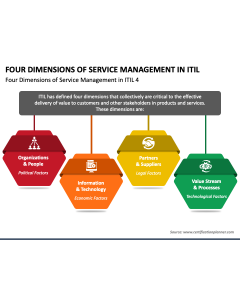 ITIL PowerPoint Templates and Google Slides Themes