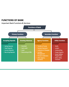 Page 40 - Finance Templates for PowerPoint and Google Slides | SketchBubble