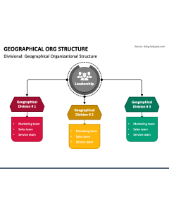 Page 3 - Organizational Charts Templates for PowerPoint and Google ...