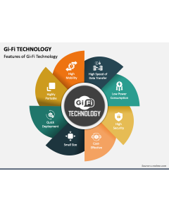 Technology PowerPoint Templates and Google Slides Themes - Page 3/