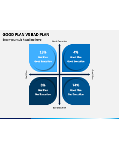 Planned Vs Achieved PowerPoint and Google Slides Template - PPT Slides