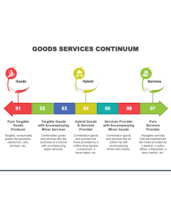 Page 7 - Business Templates for PowerPoint and Google Slides | SketchBubble