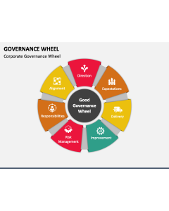 Wheel Diagrams for PowerPoint and Google Slides - Page 5/