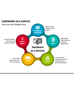 hardware life cycle process