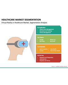 Segmentation PowerPoint Templates and Google Slides Themes