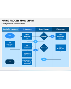 Flow Chart PowerPoint and Google Slides Template - PPT Slides