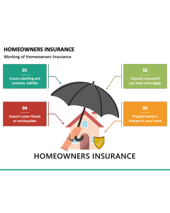 Insurance PowerPoint Templates and Google Slides Themes