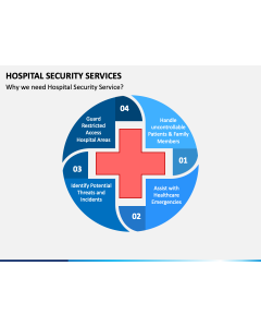 Hospital PowerPoint Templates and Google Slides Themes