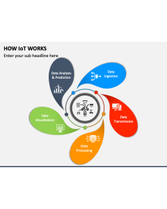 Page 4 - IoT Templates for PowerPoint and Google Slides | SketchBubble
