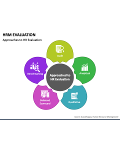 Evaluation PowerPoint Templates and Google Slides Themes