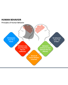 Behavior PowerPoint Templates and Google Slides Themes