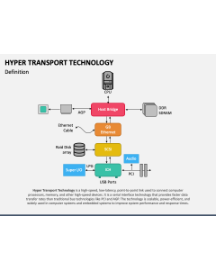 Transportation PowerPoint Templates and Google Slides Themes