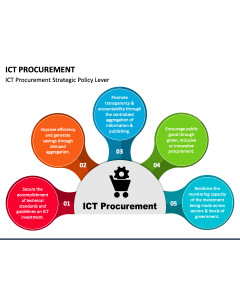 Procurement PowerPoint Templates and Google Slides Themes
