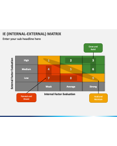 Page 2 - Matrix Charts Templates for PowerPoint and Google Slides ...