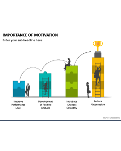 Motivation PowerPoint Templates and Google Slides Themes