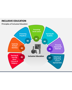 Page 11 - Education Templates for PowerPoint and Google Slides ...