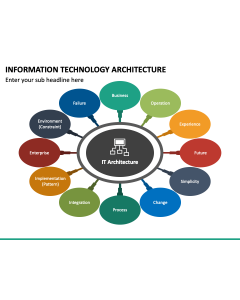 Technology PowerPoint Templates and Google Slides Themes - Page 6/