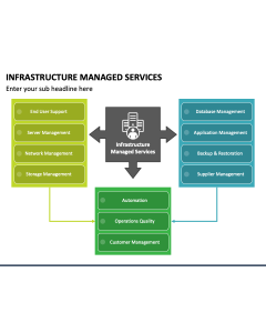 Infrastructure PowerPoint Templates and Google Slides Themes